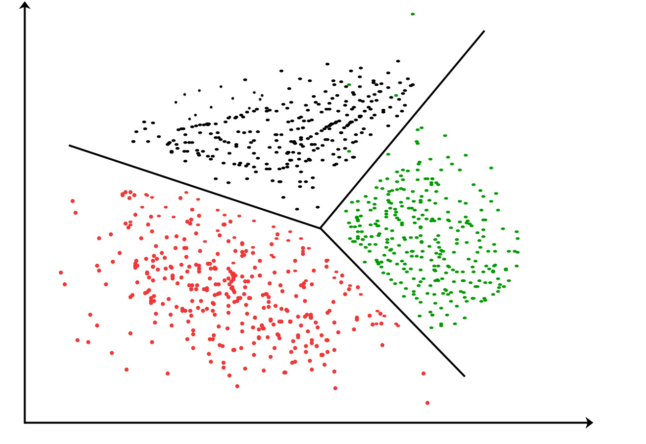 Clustering And Classification In Ecommerce