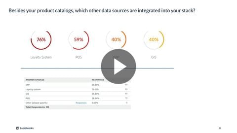 Video: 2019 Retail Benchmark Survey | Lucidworks