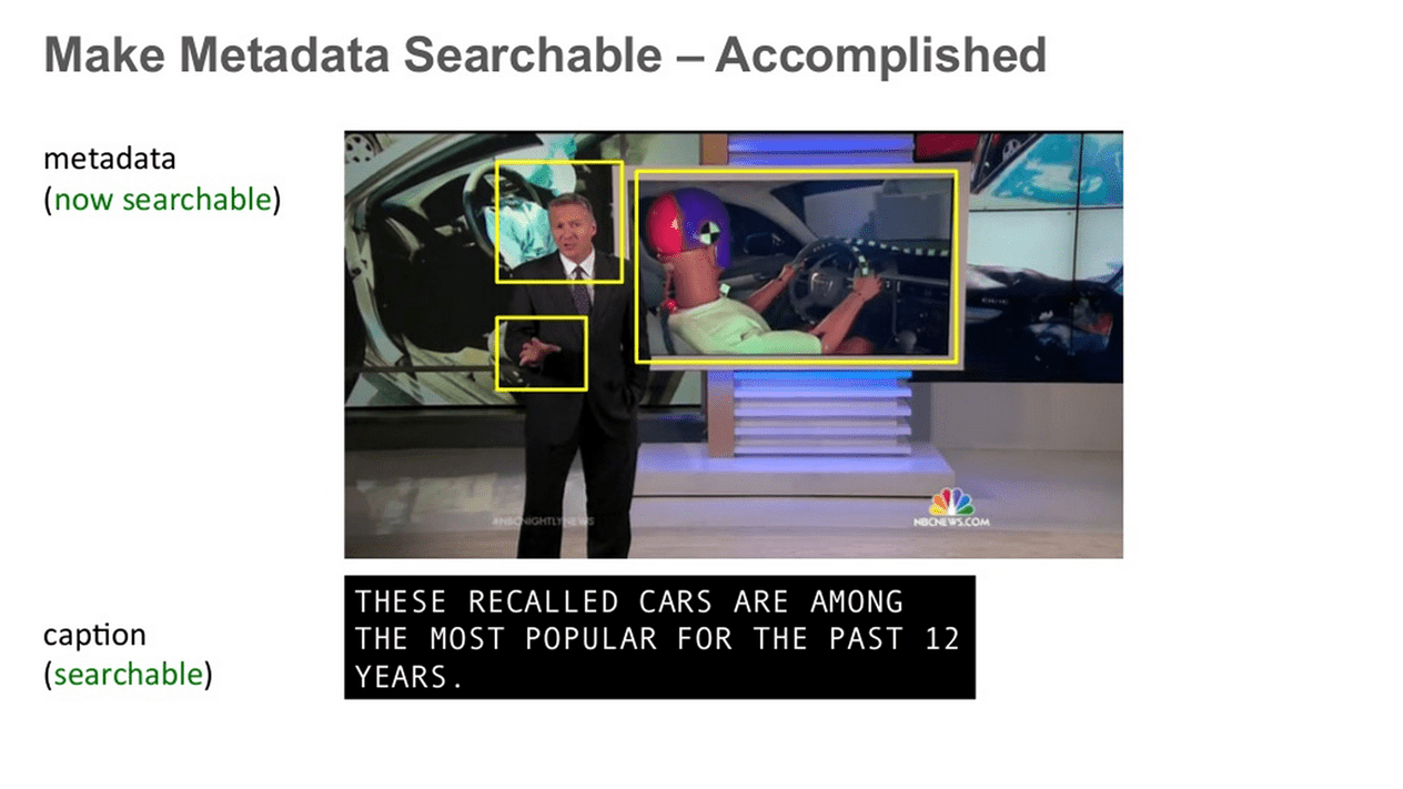 Reading Metadata Between the Lines: Searching for Stories, People ...