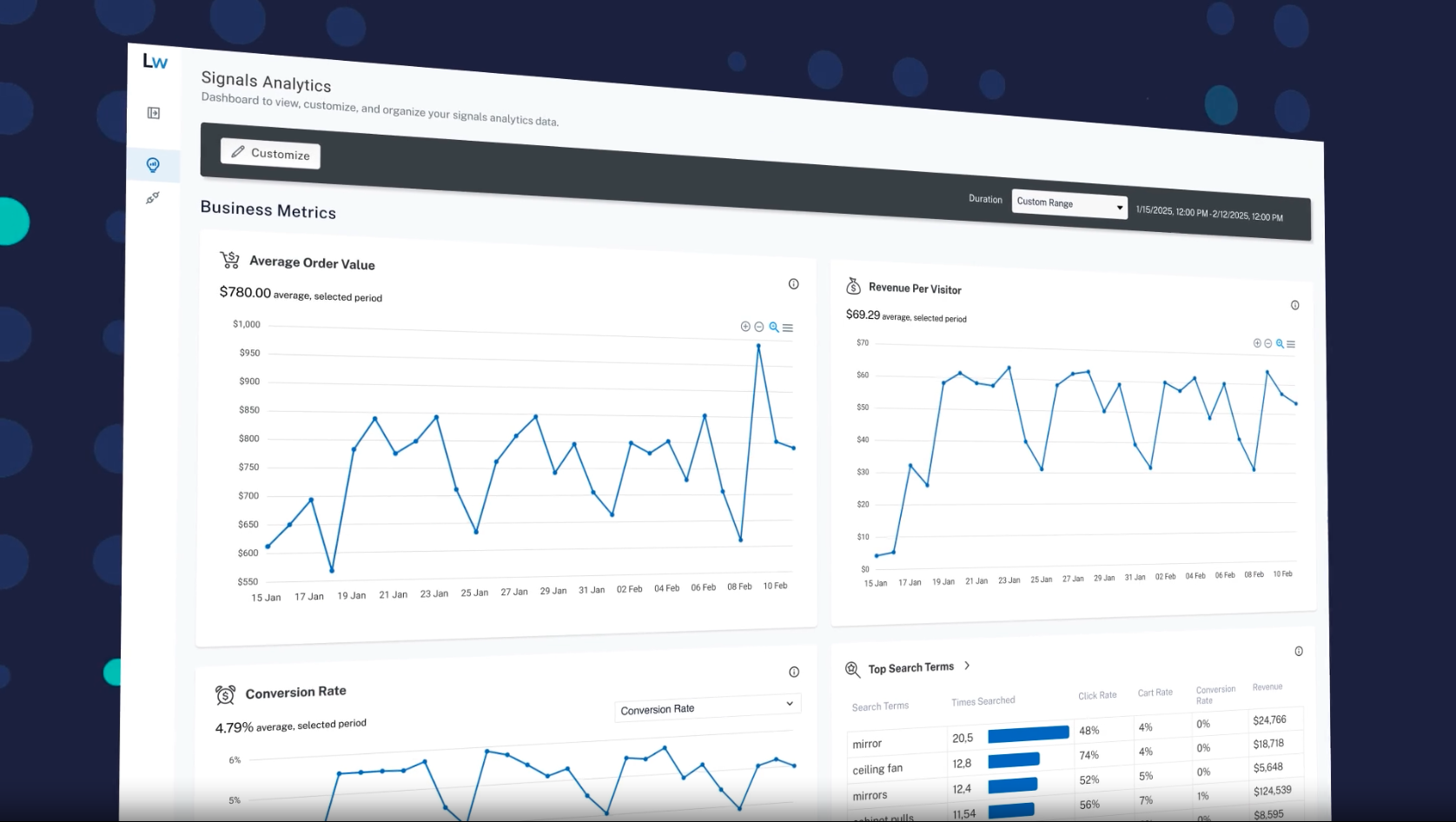 Analytics Studio: Transform Your E-Commerce Data into Actionable ...