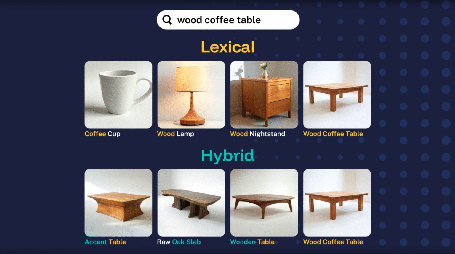 4 proven AI search solutions for tariff management - Lucidworks
